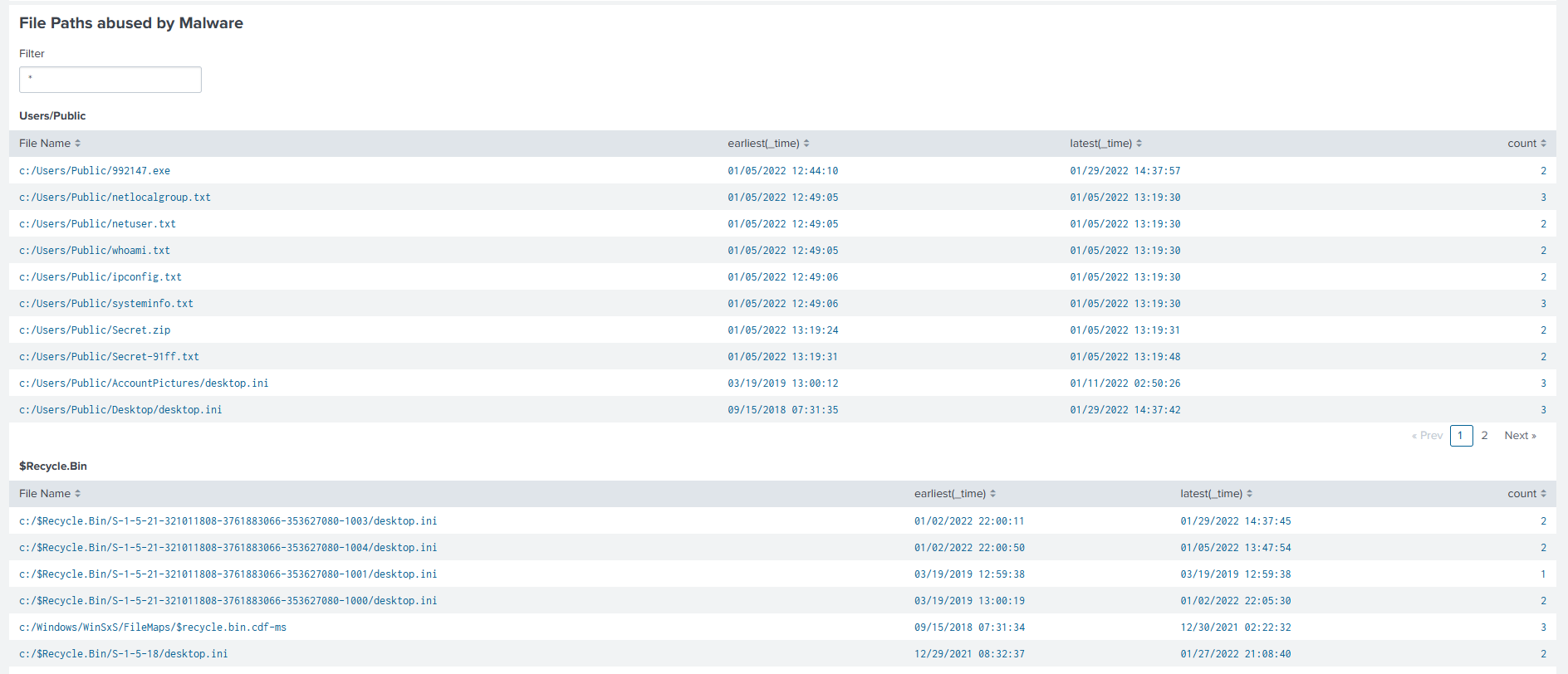 GitHub - alexzorila/forensic-triage
