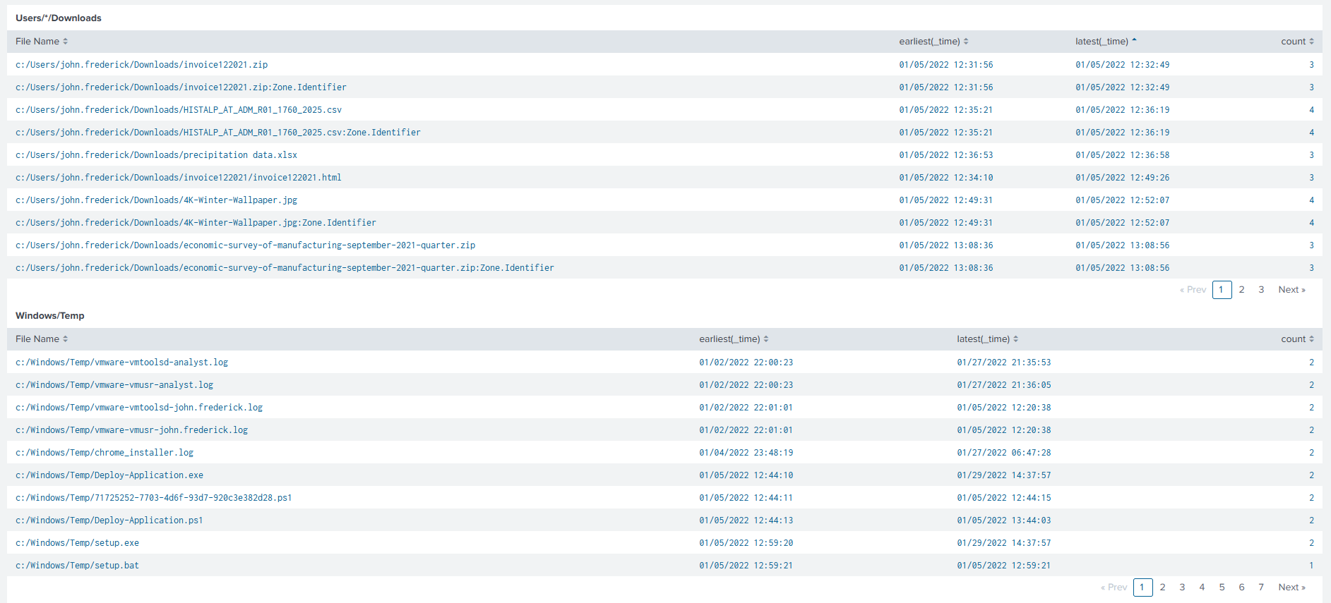 GitHub - alexzorila/forensic-triage