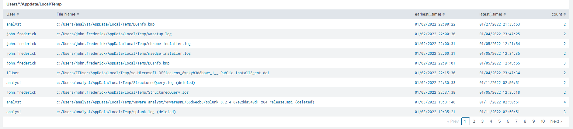 GitHub - alexzorila/forensic-triage