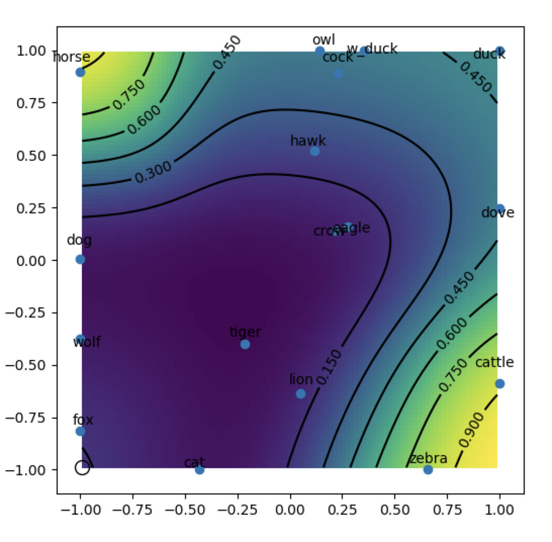 UKRのinitに関する修正 · Issue #141 · furukawa-laboratory/somf · GitHub