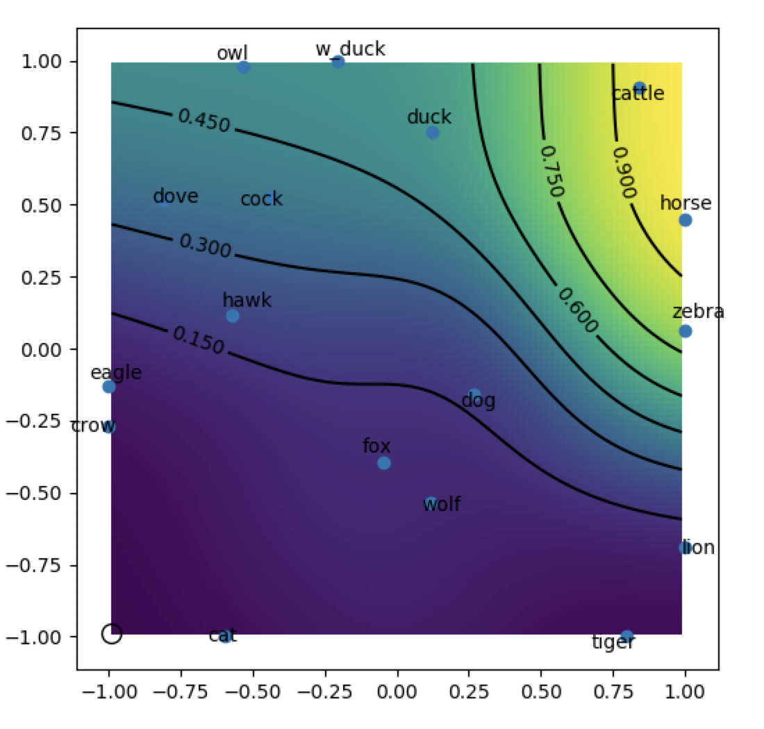UKRのinitに関する修正 · Issue #141 · furukawa-laboratory/somf · GitHub