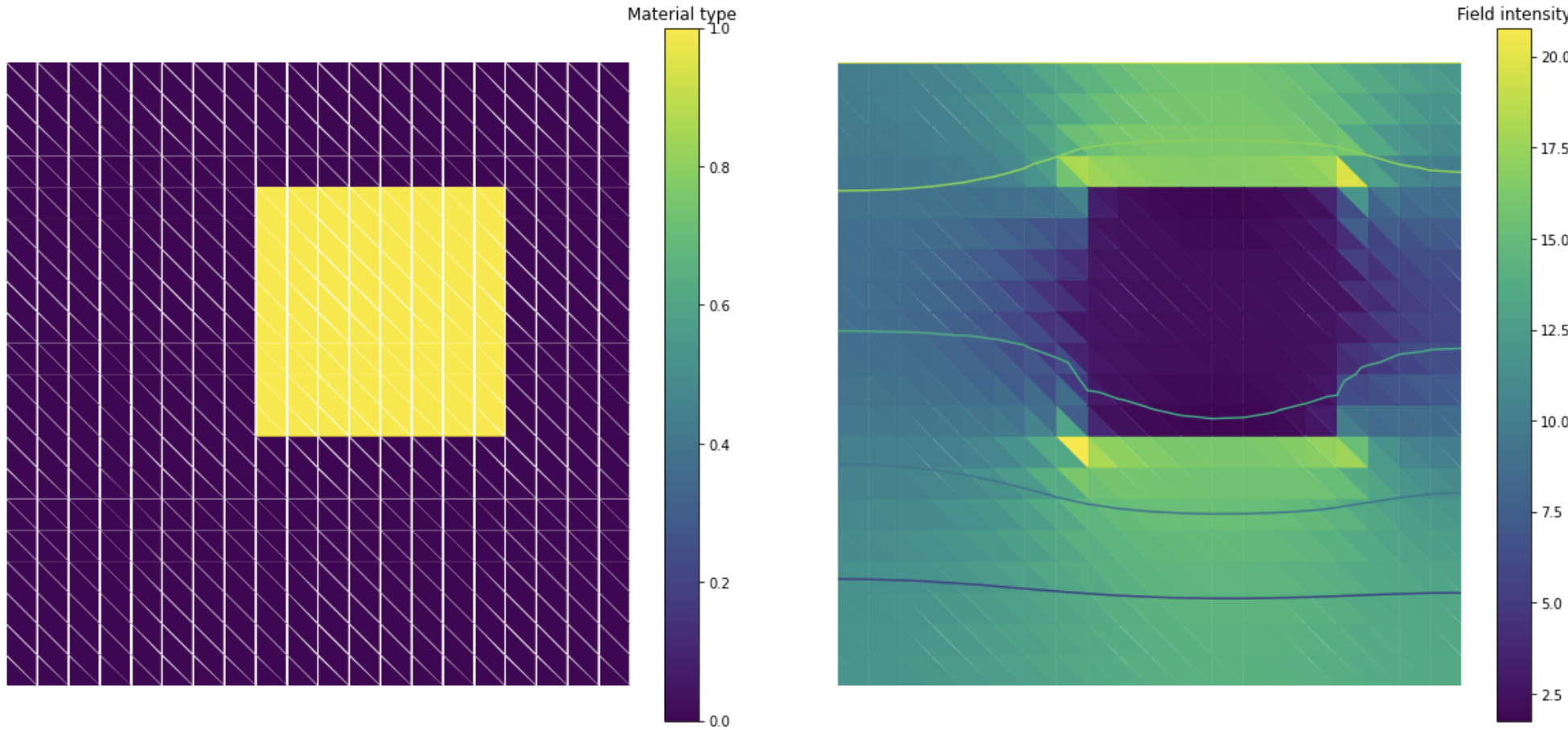 GitHub - caskandavor/pyFiniteElements: Finite elements using Python