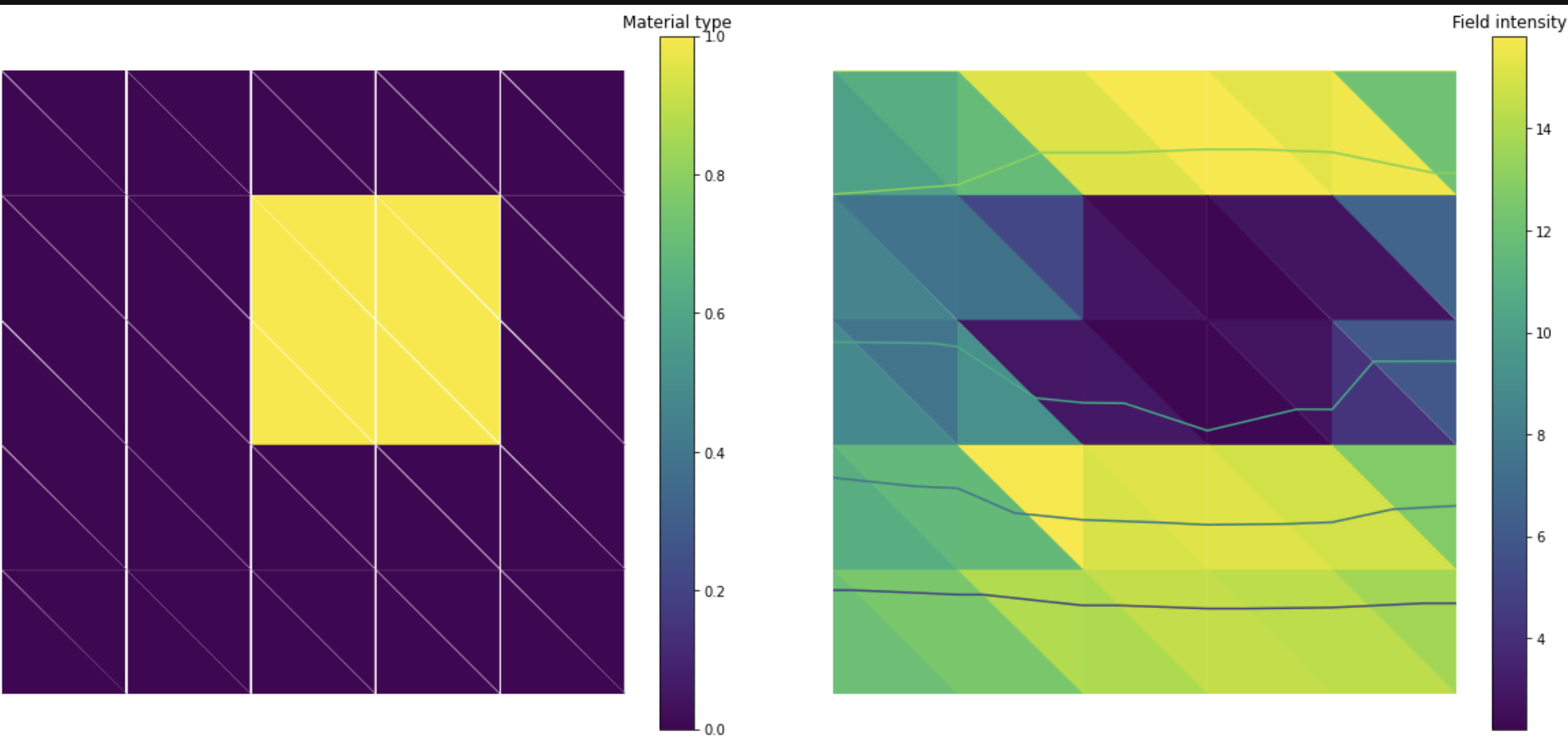GitHub - caskandavor/pyFiniteElements: Finite elements using Python
