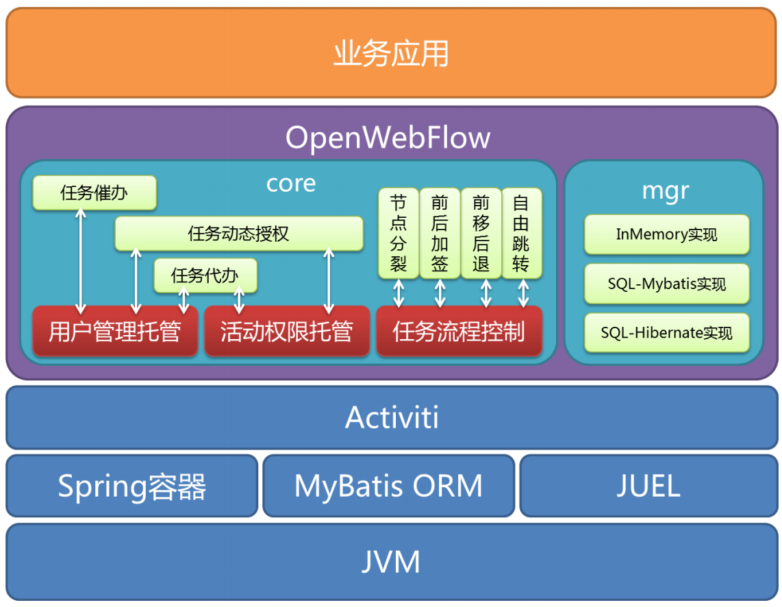 openwebflow · Issue #931 · 521xueweihan/HelloGitHub · GitHub