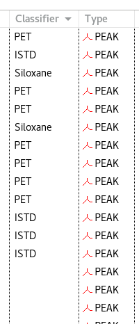 Peak/Scan List - sorting issue for Name and Classifier columns · Issue #77 · OpenChrom/openchrom ...