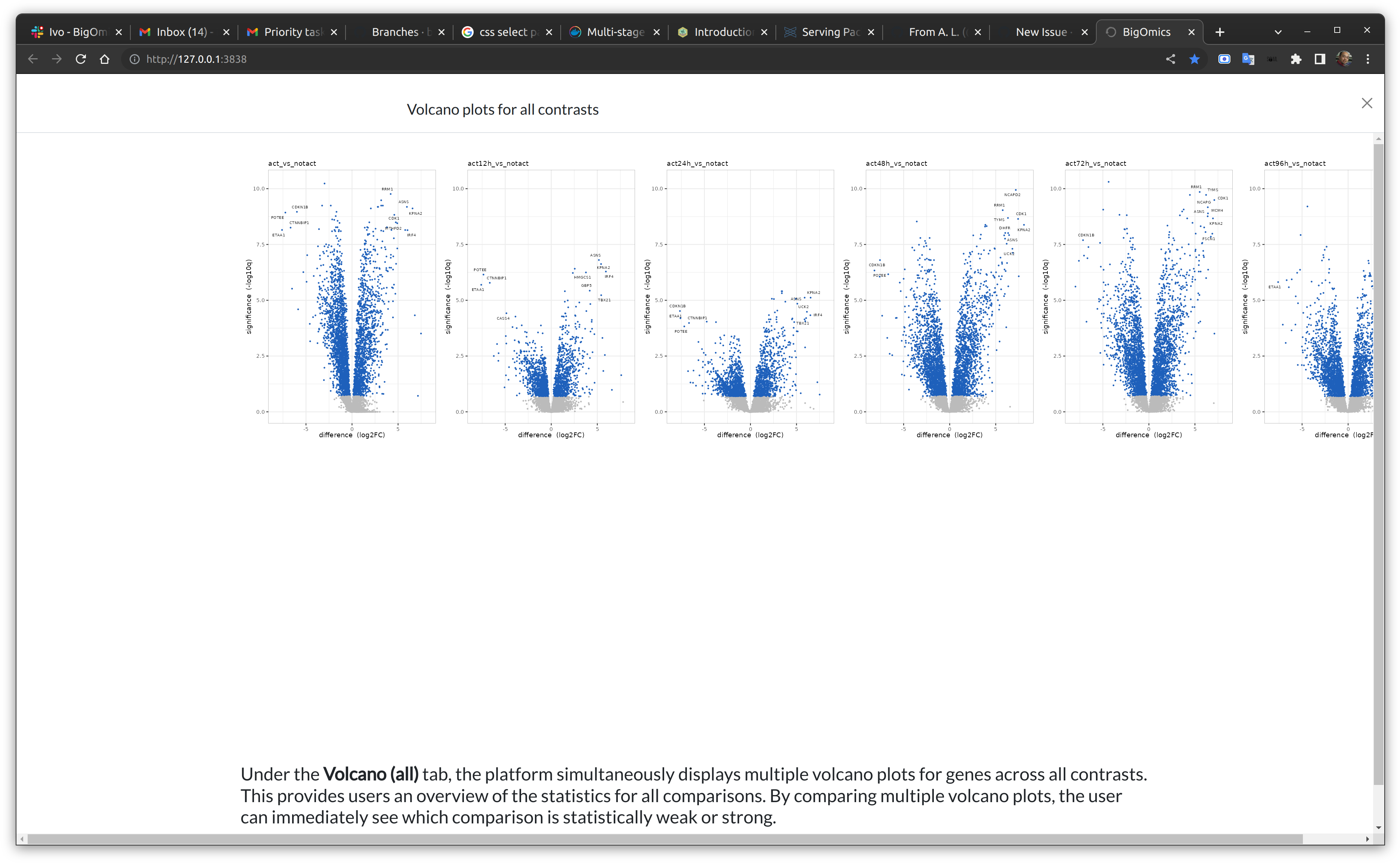 top genes plot too wide in zoomed plot · Issue #210 · bigomics/omicsplayground · GitHub