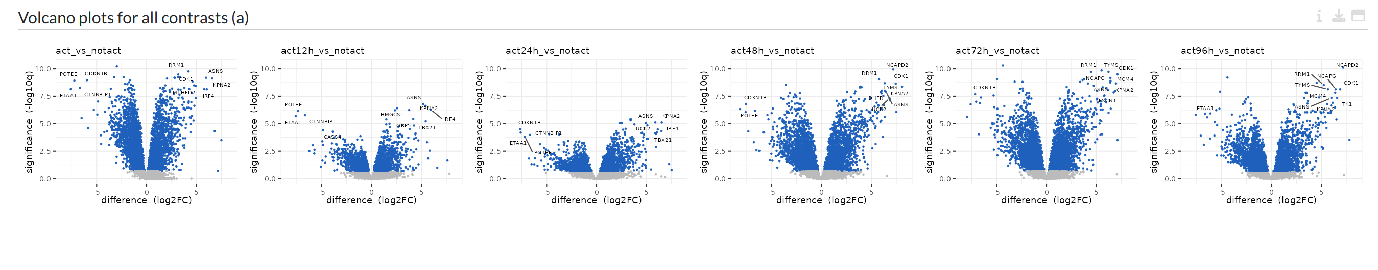 volcano plots should be done in plotly · Issue #212 · bigomics/omicsplayground · GitHub