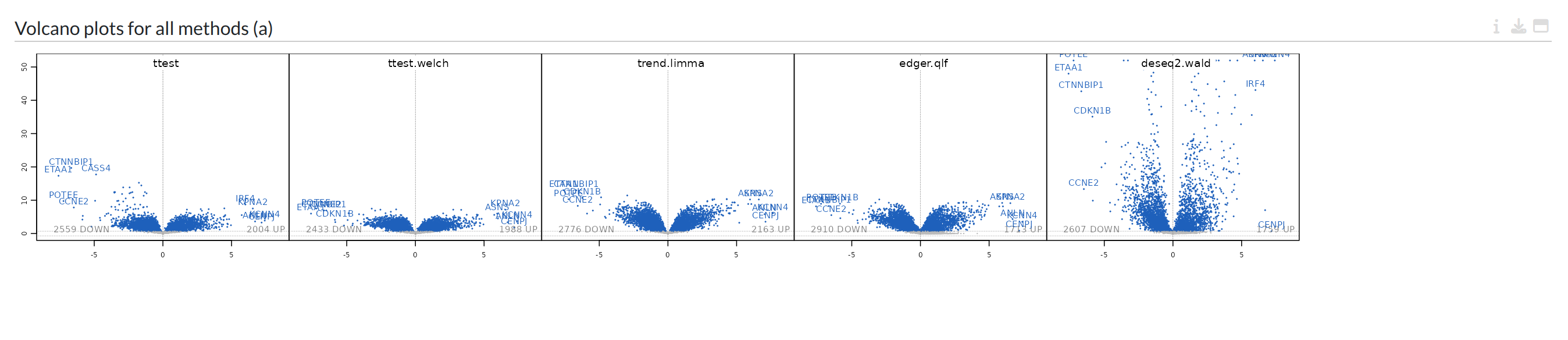 volcano plots should be done in plotly · Issue #212 · bigomics/omicsplayground · GitHub