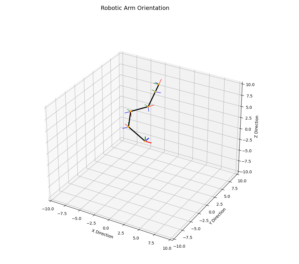 GitHub - lfye/Robotic-Arm-Orientation: Calculates and displays the 3D ...