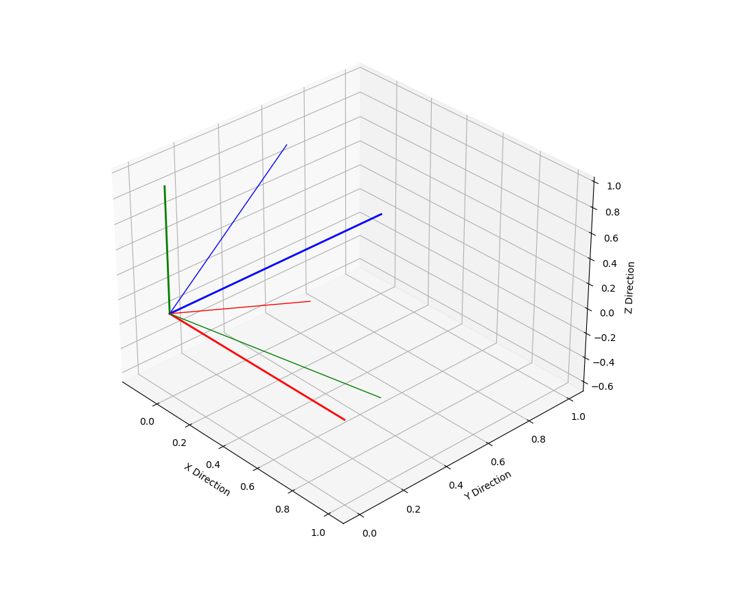 GitHub - lfye/Robotic-Joint-Orientation: Calculates and displays the 3D ...