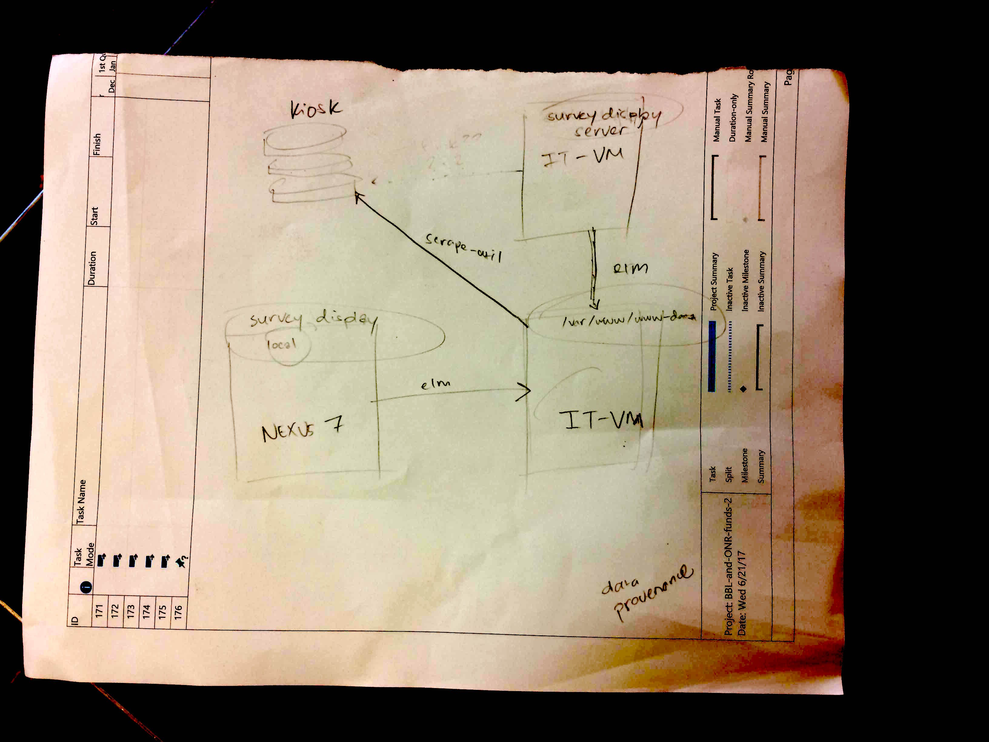 document & diagram data pipeline · Issue #2 · erdl/inactive-survey_display_template · GitHub