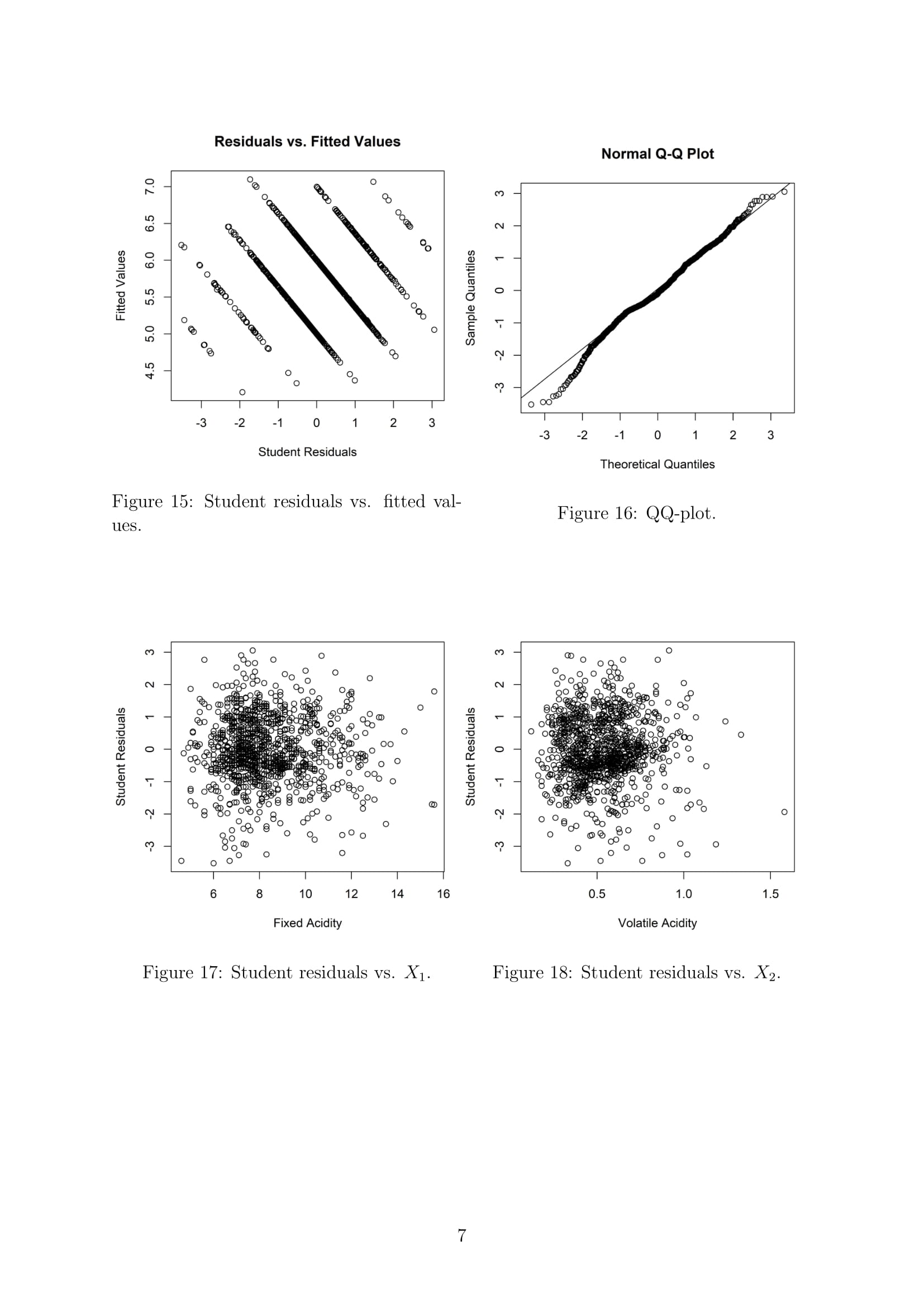 GitHub - shayna-gaulden/wine-quality: Class project for MATH 261A with professor Dr. Cristina ...