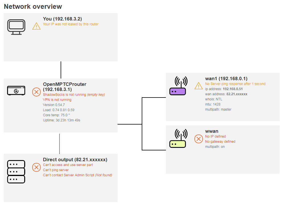 No MPTCP even when using only 1 wan + frequent browser Connection Refused/Reset · Issue #993 ...