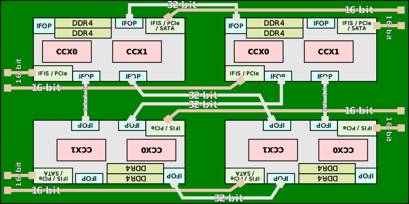 sst link latency between the componets · Issue #1140 · sstsimulator/sst-elements · GitHub
