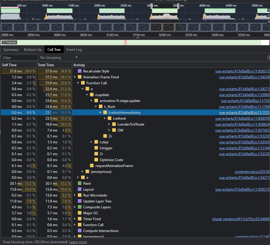 Temperature chart causing unnecessarily high CPU usage (even on i7-7700k) · Issue #791 · fluidd ...