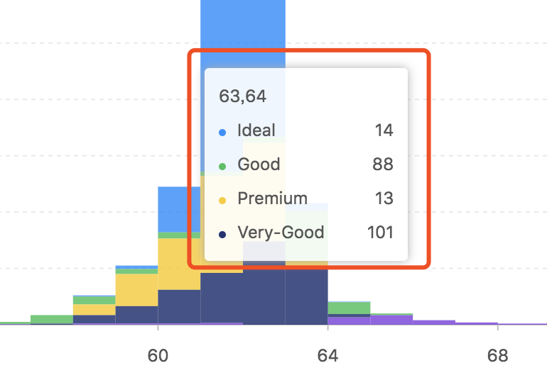 请教一下 这个tip变成白色是那个属性控制的？ · Issue #742 · antvis/G2 · GitHub