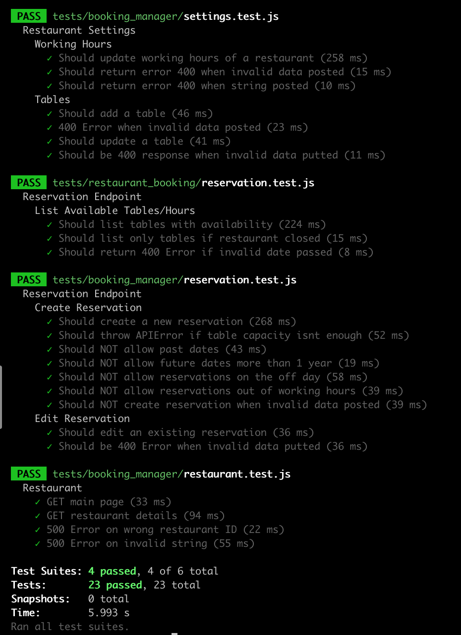GitHub - irfan/docker-meXn-stack-example-app: A simple restaurant API builded by MongoDB ...
