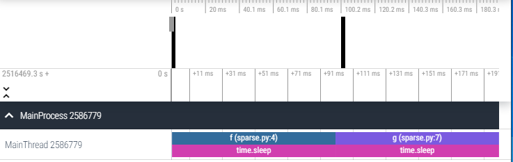 `log_sparse=True` doesn't work with context manager · Issue #359 · gaogaotiantian/viztracer · GitHub
