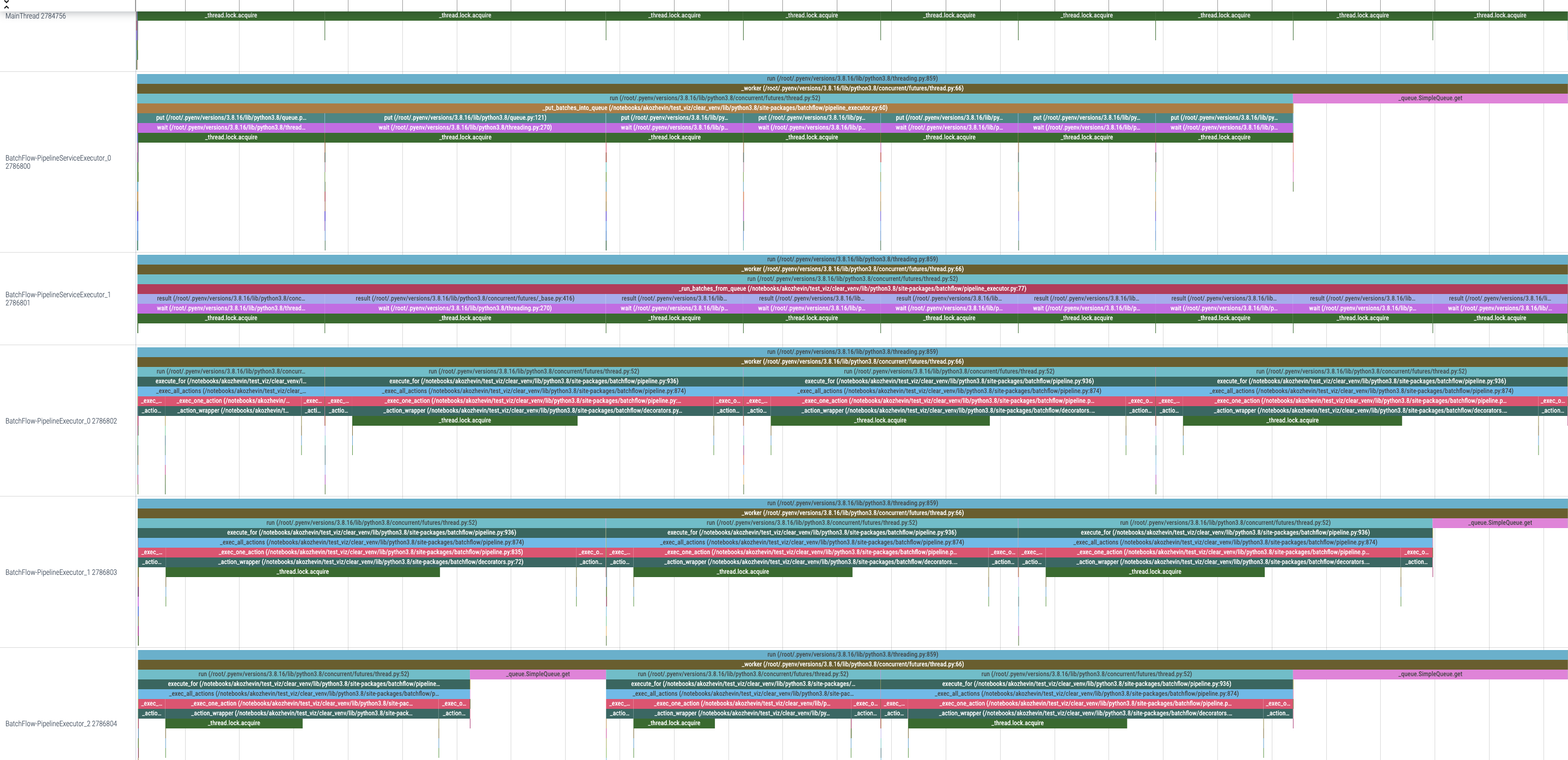 `log_sparse=True` doesn't work with context manager · Issue #359 · gaogaotiantian/viztracer · GitHub