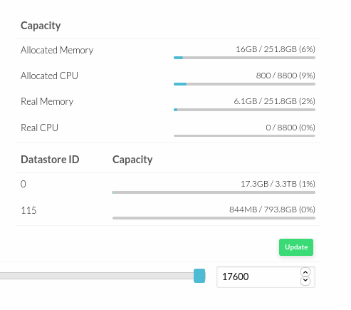 Sunstone Overcommit CPU does not change the Capacity · Issue #5150 ...