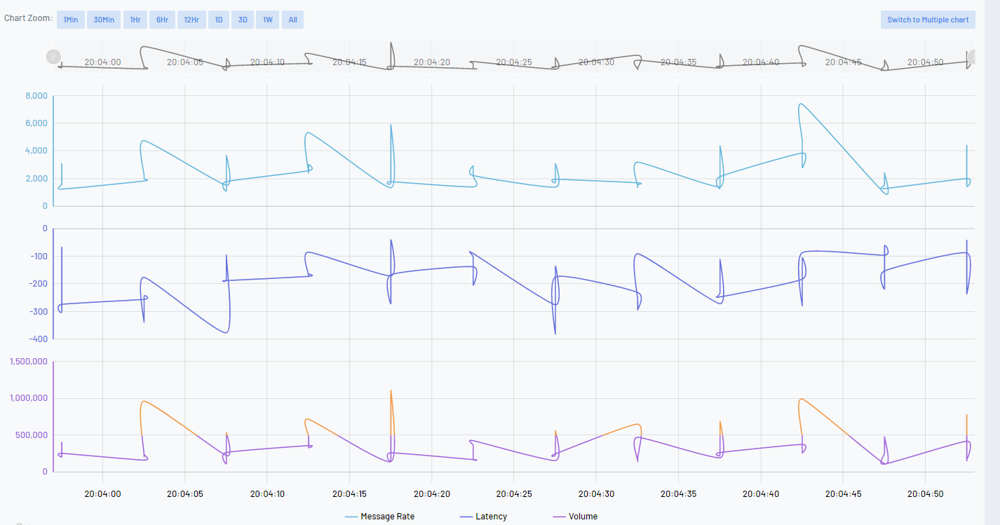 Line chart's line renders in a weird way · Issue #2619 · amcharts/amcharts4 · GitHub