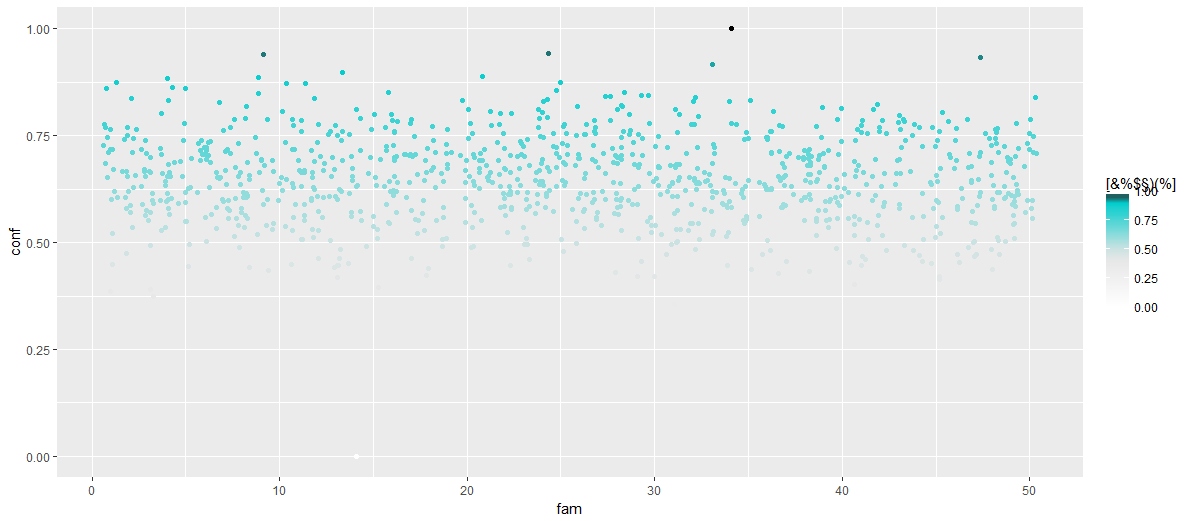 scale color gradient bar too short for all values · Issue #2360 · tidyverse/ggplot2 · GitHub
