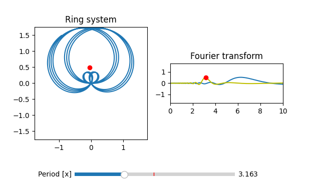 GitHub - Marilyth/fourier-transform: A little fourier transform visualiser for my own education