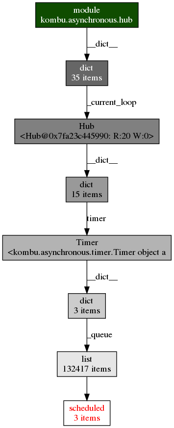 Memory leak with time limits · Issue #5200 · celery/celery · GitHub