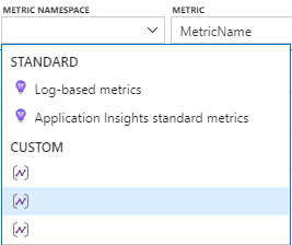 Custom metric namespace name missing · Issue #1717 · microsoft/ApplicationInsights-dotnet · GitHub