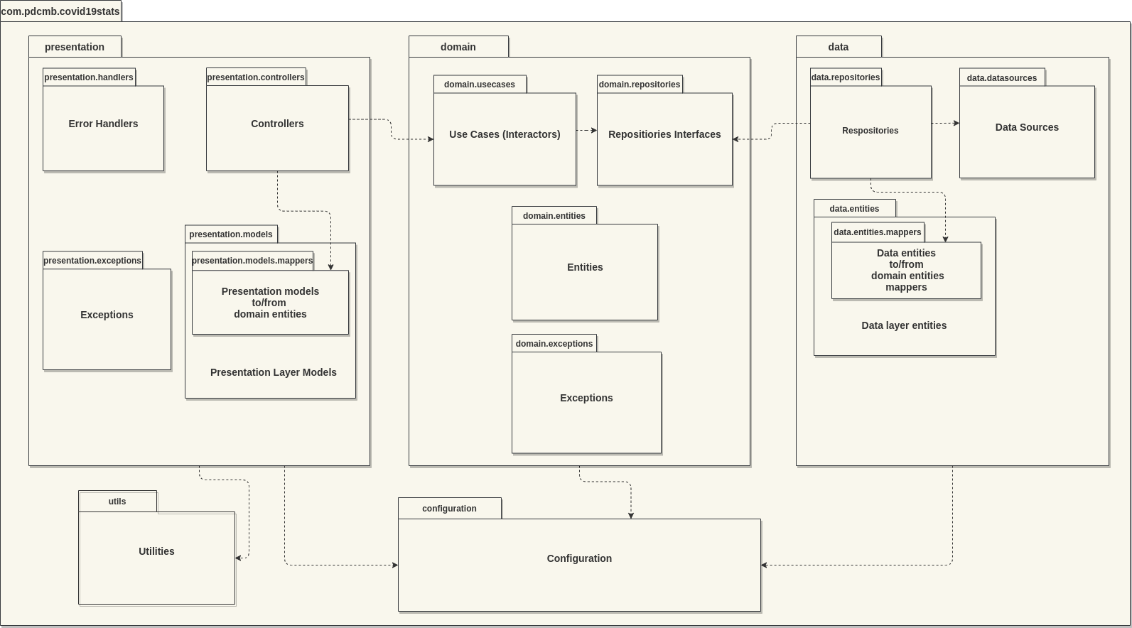GitHub - ziomekmateusz/java-spring-clean-architecture