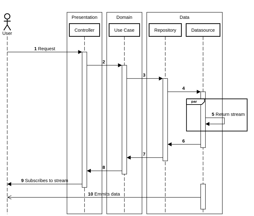 GitHub - ziomekmateusz/java-spring-clean-architecture