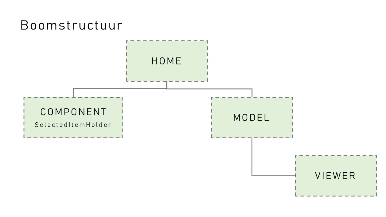 GitHub - pormflakes/Assignment2: second semester assignment Building informatics