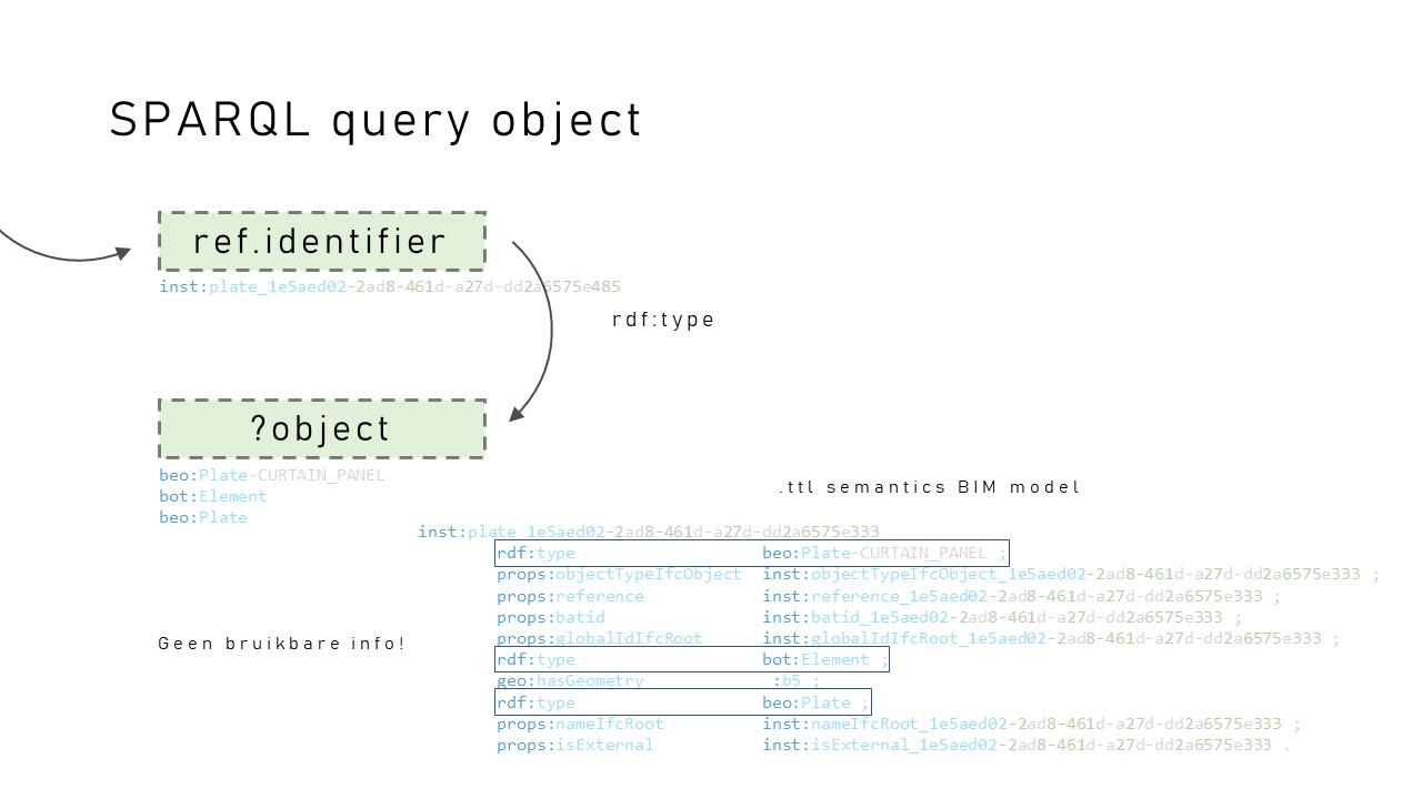 GitHub - pormflakes/Assignment2: second semester assignment Building informatics