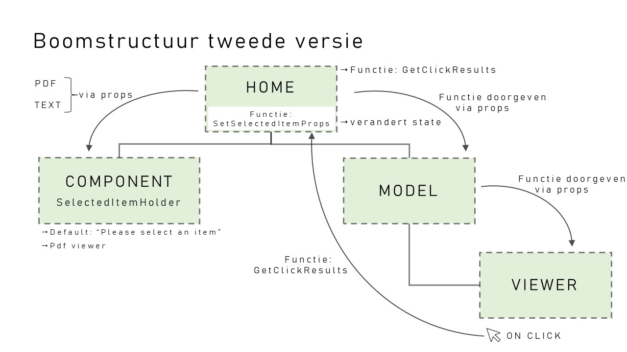 GitHub - pormflakes/Assignment2: second semester assignment Building informatics