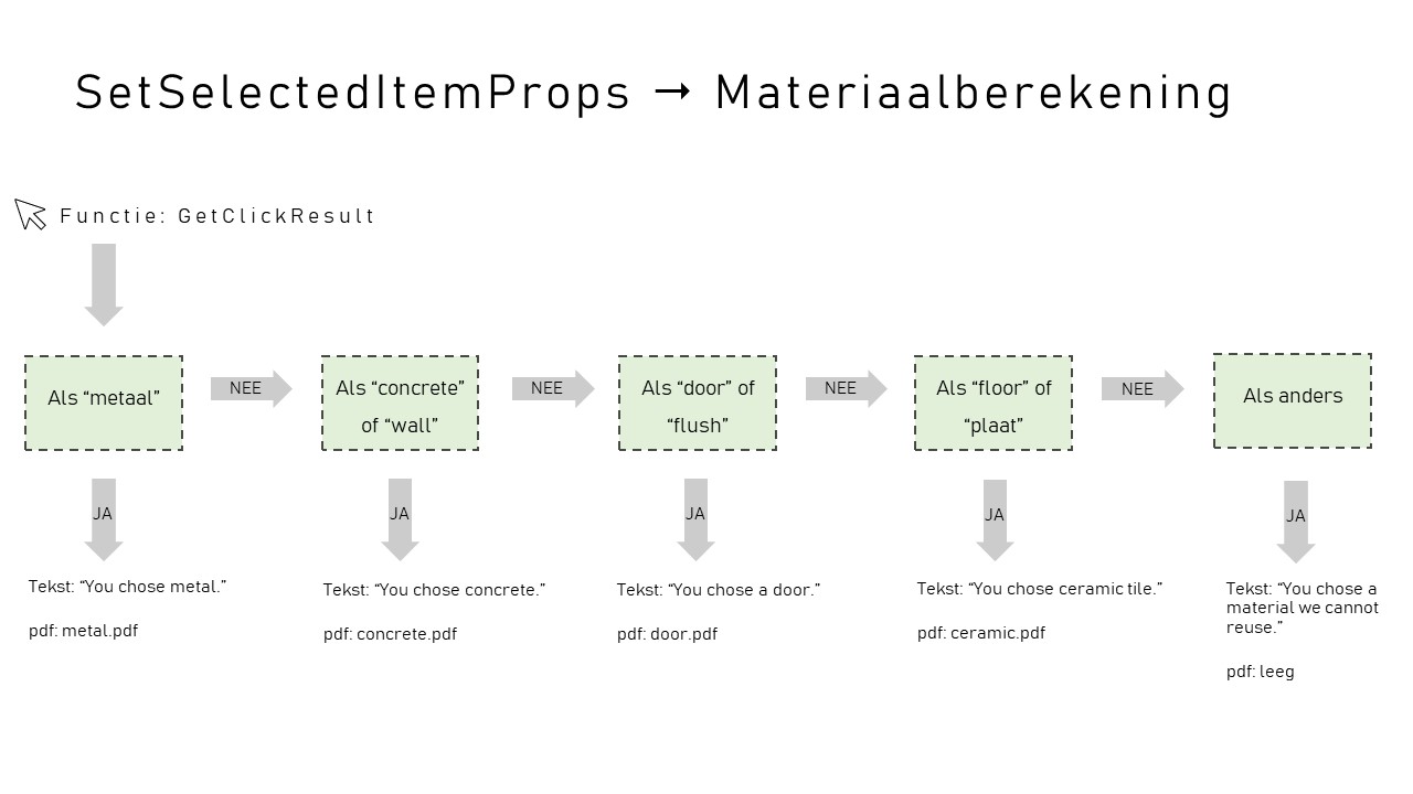 GitHub - pormflakes/Assignment2: second semester assignment Building informatics