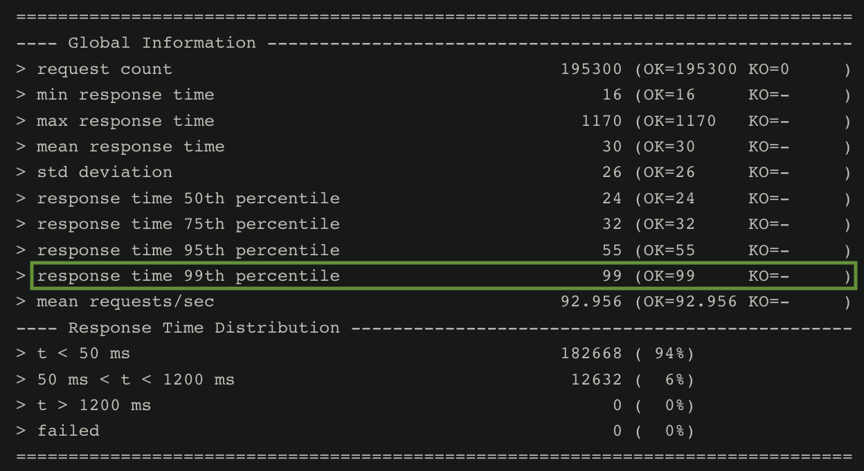 cdist and extract_iter functions give slightly different results · Issue #132 · rapidfuzz ...