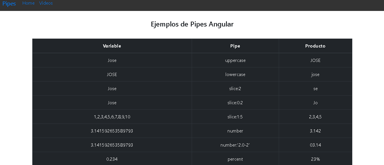 GitHub - rataprens/Pipes-Ejemplo: Ejemplo basico de como funcionan los ...
