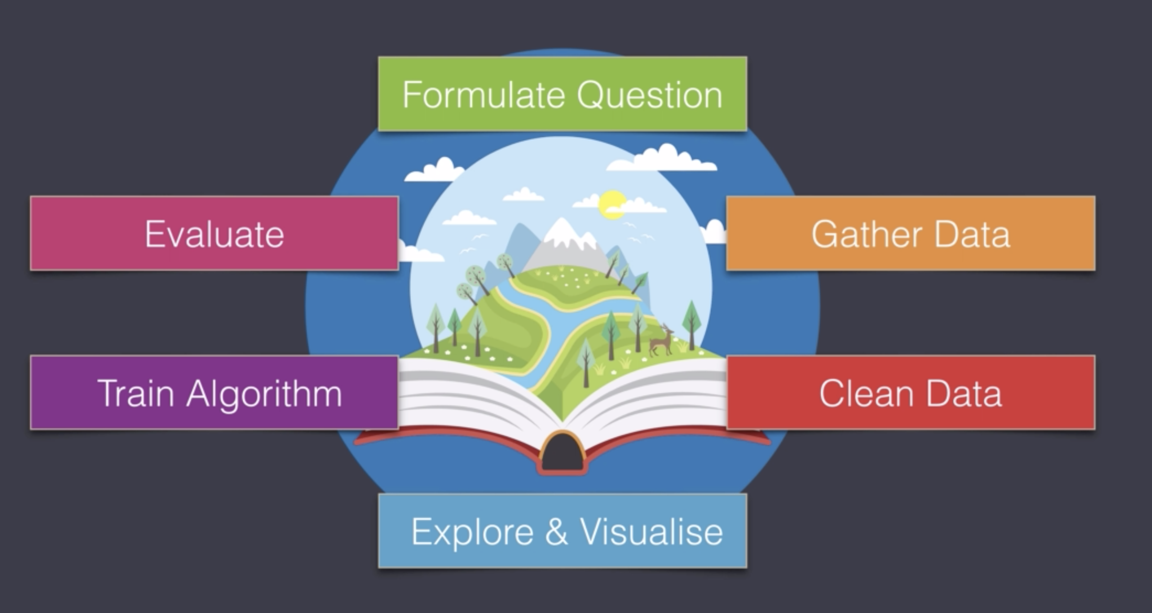 GitHub - anandb7248/Data_Science_and_Machine_Learning_Bootcamp: Self ...