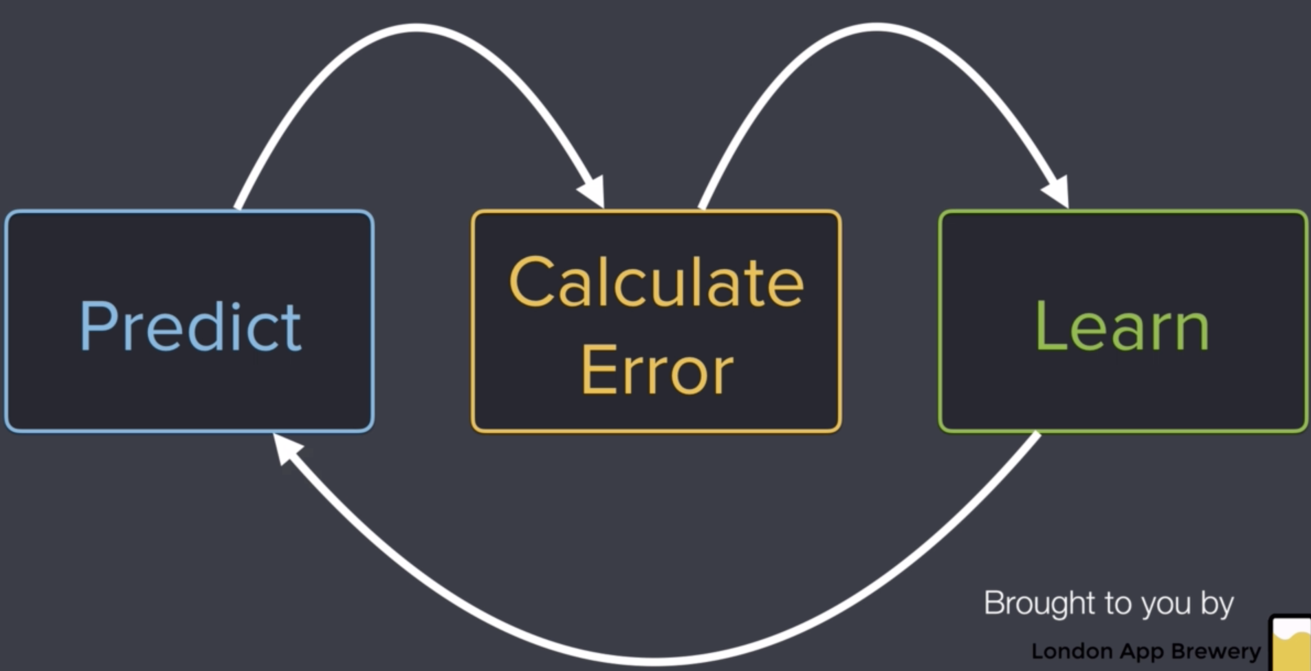 GitHub - anandb7248/Data_Science_and_Machine_Learning_Bootcamp: Self ...