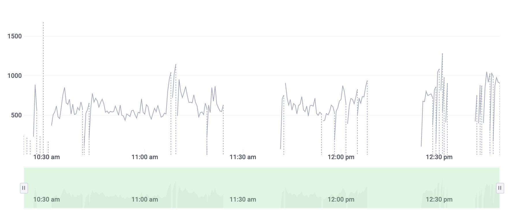 Repeated errors of: connection closed (ERR): sent 1011 (unexpected error) keepalive ping timeout ...
