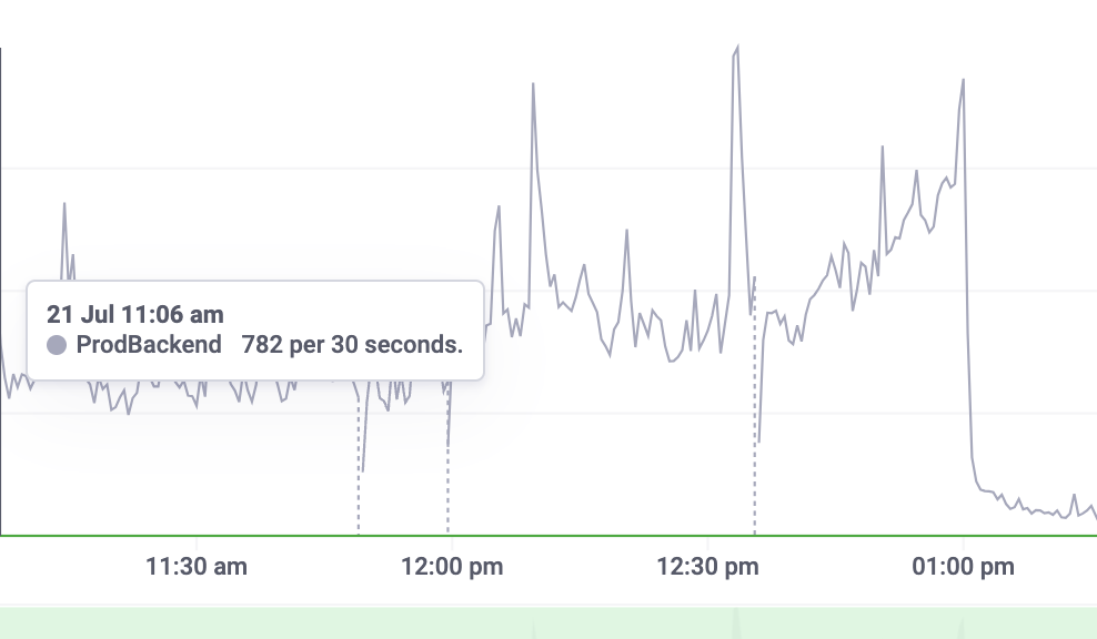 Repeated errors of: connection closed (ERR): sent 1011 (unexpected error) keepalive ping timeout ...