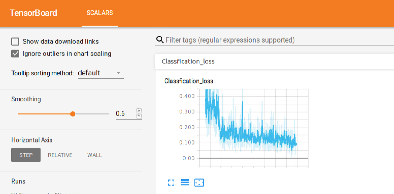 Reload multiple checkpoint, get same score · Issue #125 · zylo117/Yet-Another-EfficientDet ...