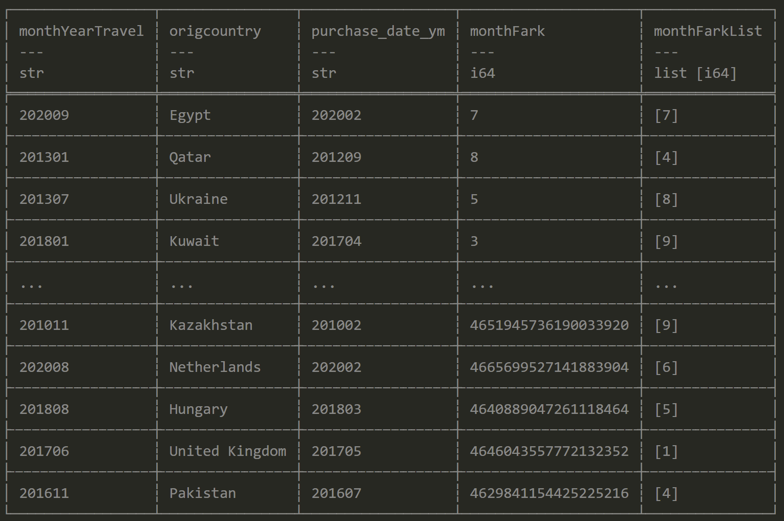 unique in aggregation · Issue #2051 · pola-rs/polars · GitHub
