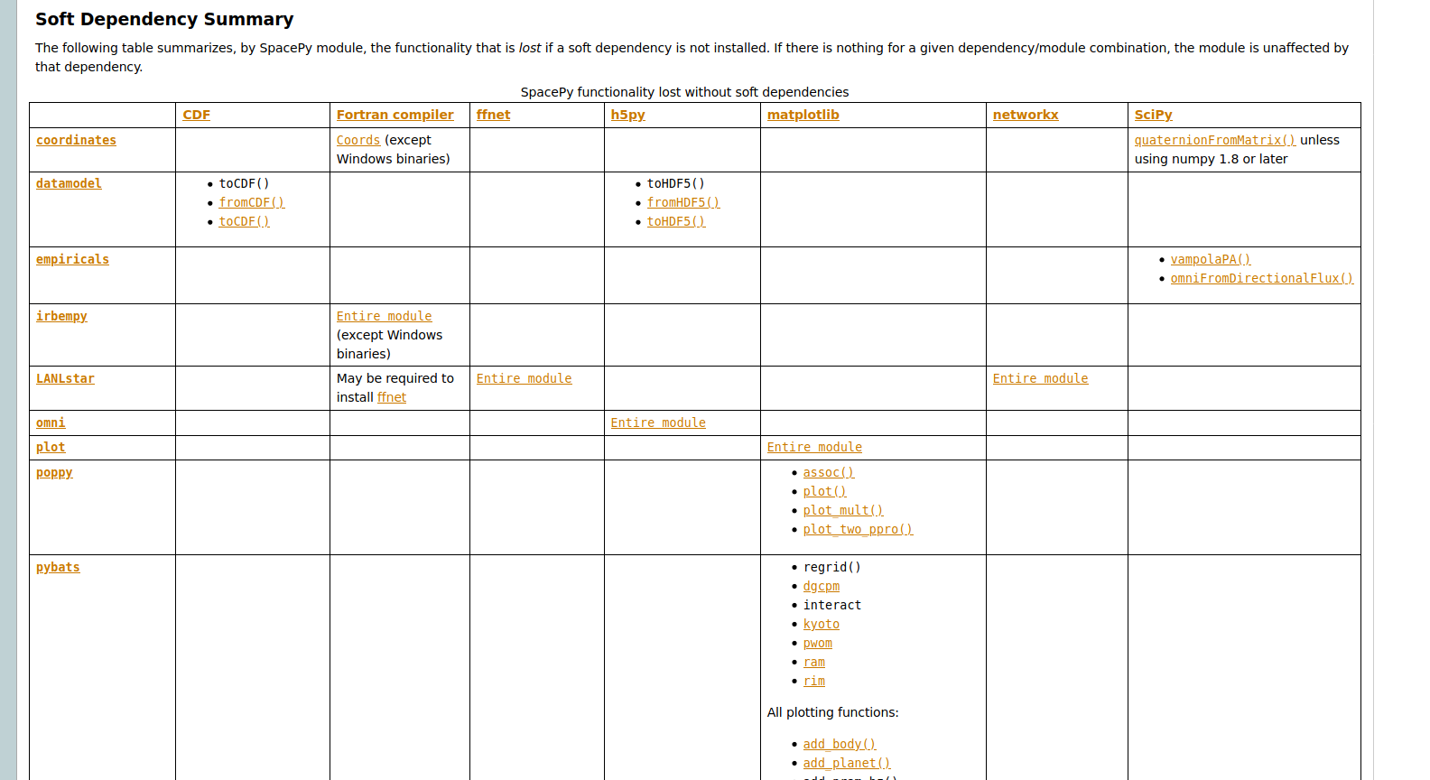 Soft dependency chart does not render well · Issue #411 · spacepy ...
