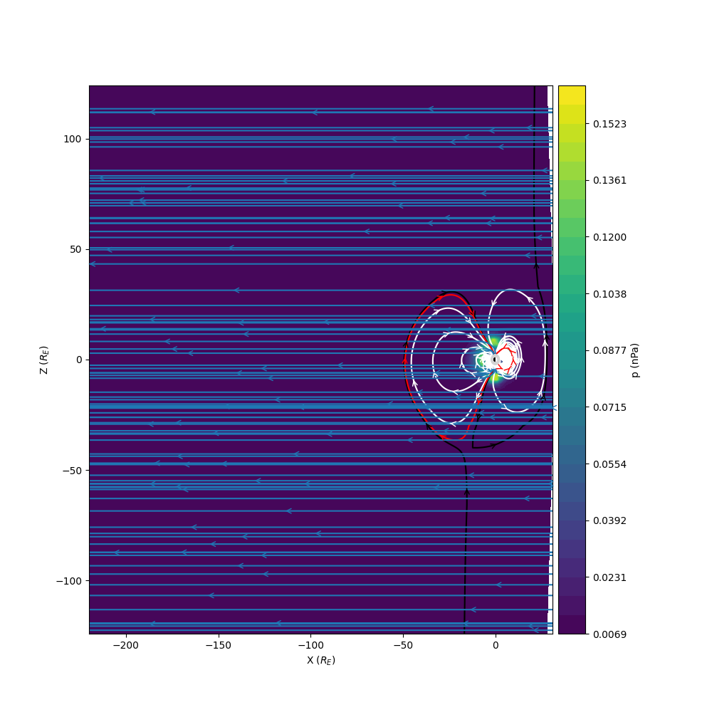 test_pybats.TestBats2d.testPlotting failure · Issue #421 · spacepy ...