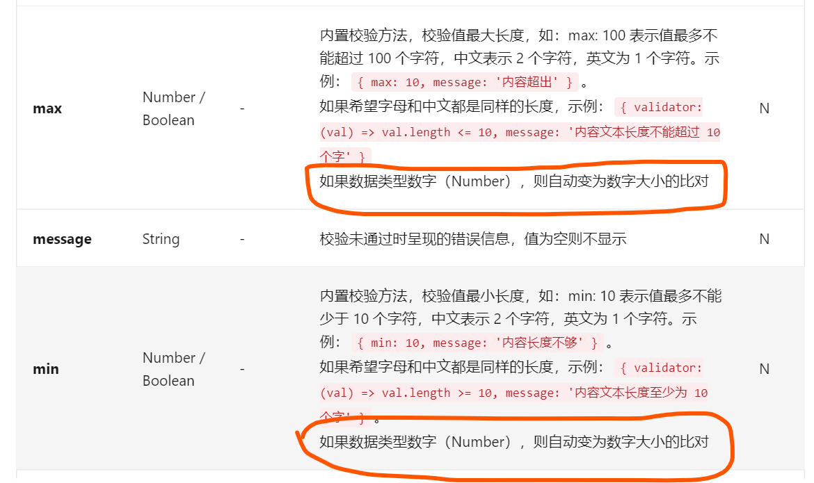 [Form表单] number 校验规则不生效 · Issue #971 · Tencent/tdesign-react · GitHub