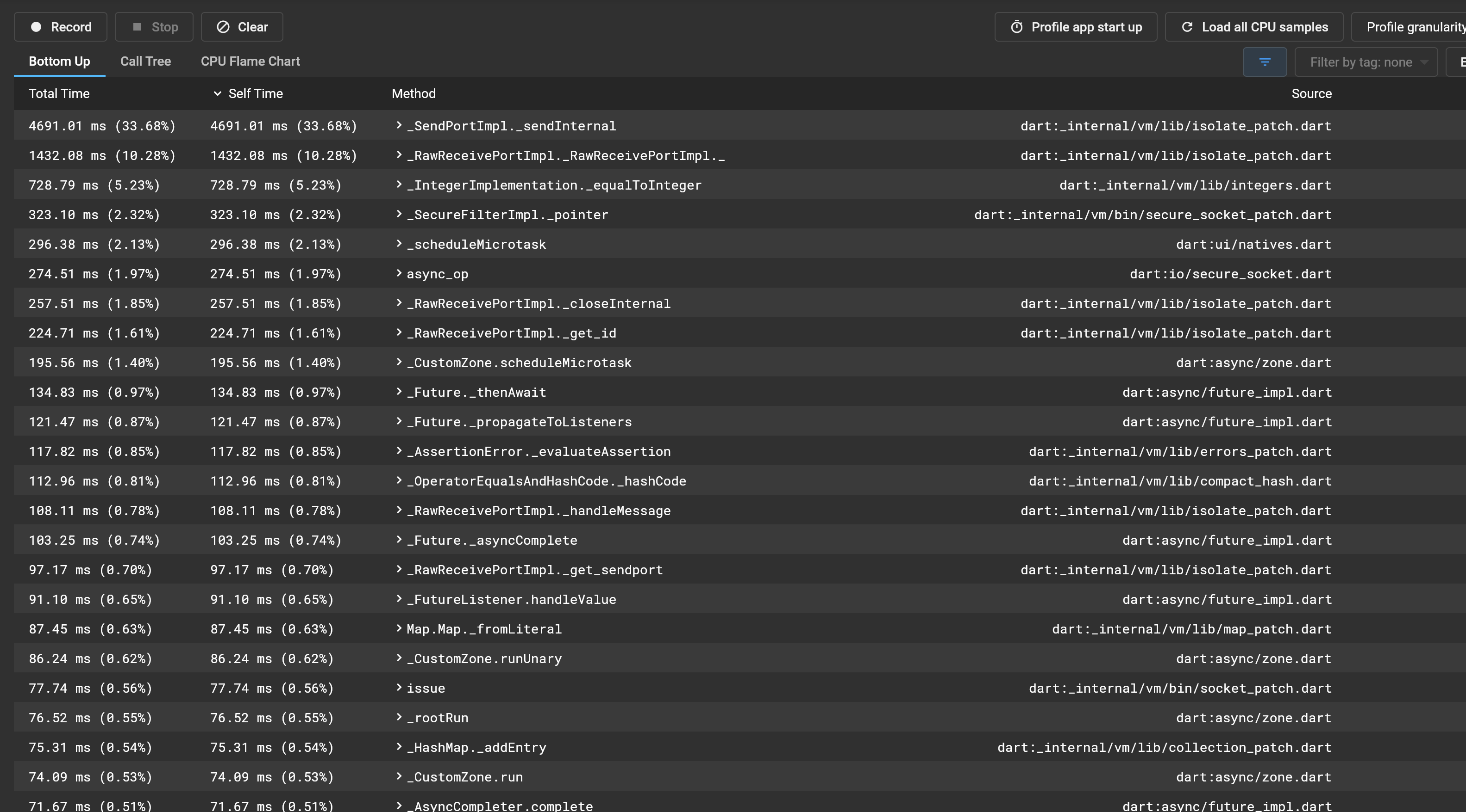 High CPU consumption after downloading file · Issue #1475 · cfug/dio · GitHub