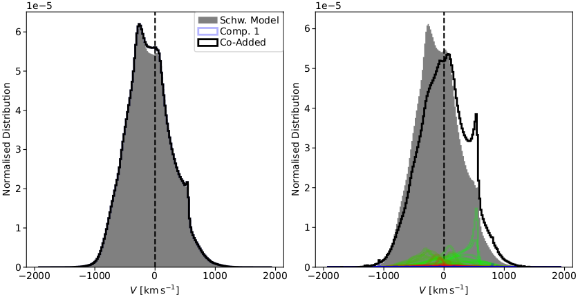 Dynamical Decomposition: LOSVD Inconsistencies · Issue #229 · dynamics-of-stellar-systems ...