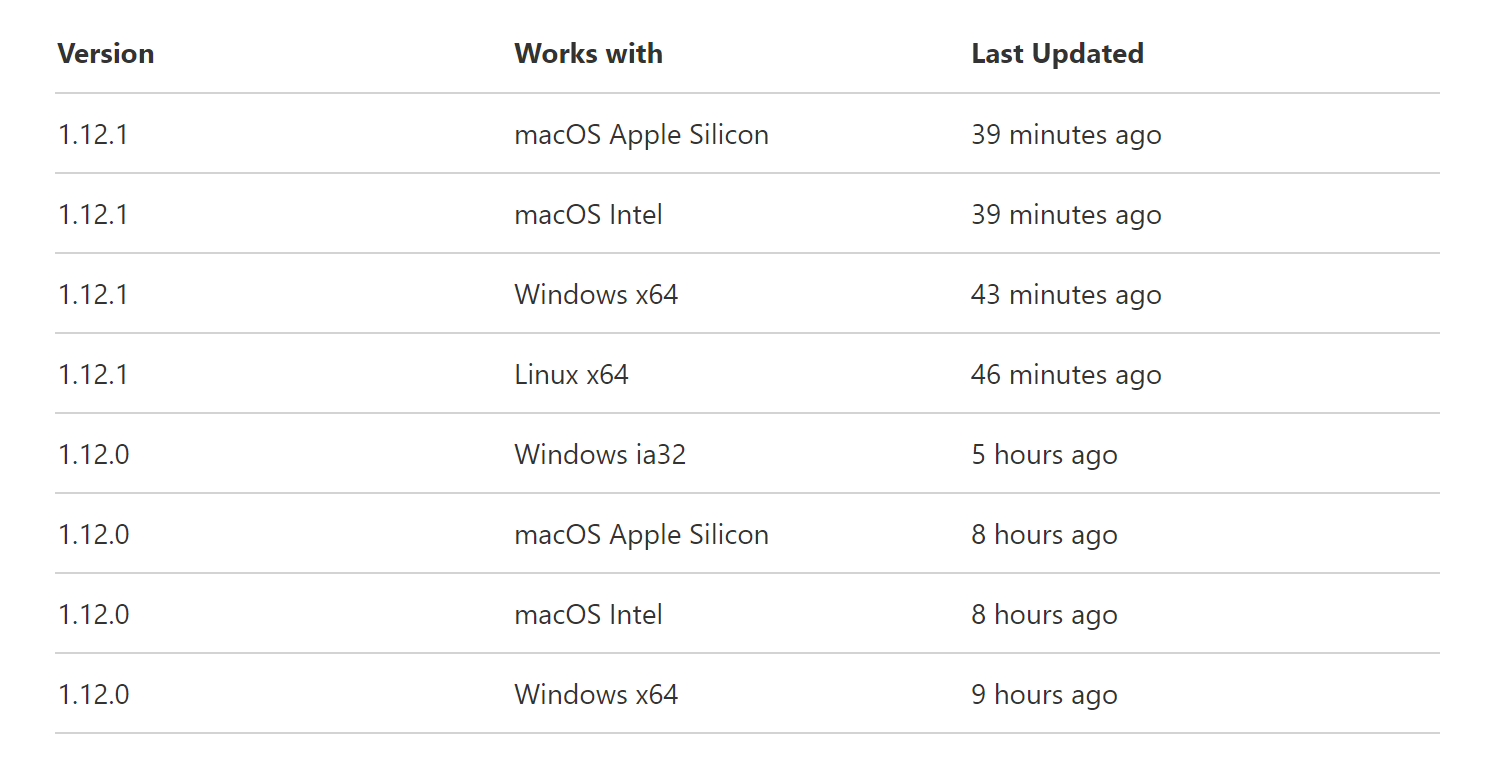 Windows X64 Platform Specific Extension Does Not Show Up · Issue 502 · Microsoftvsmarketplace