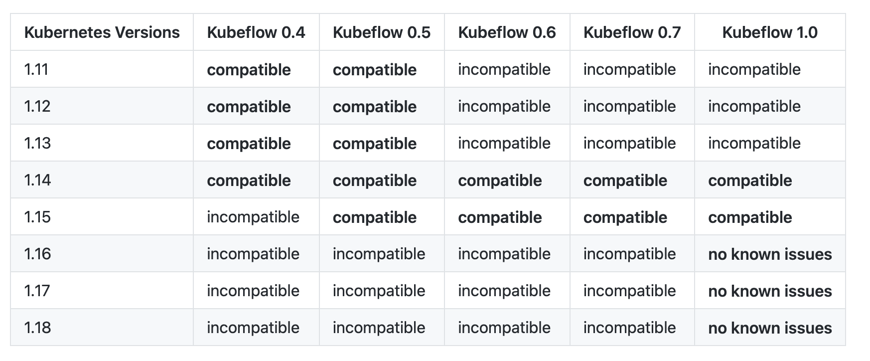 Istio versions in each Kubeflow guide · Issue #2057 · kubeflow/website ... Istio versions in each Kubeflow guide · Issue #2057 · kubeflow/website ...